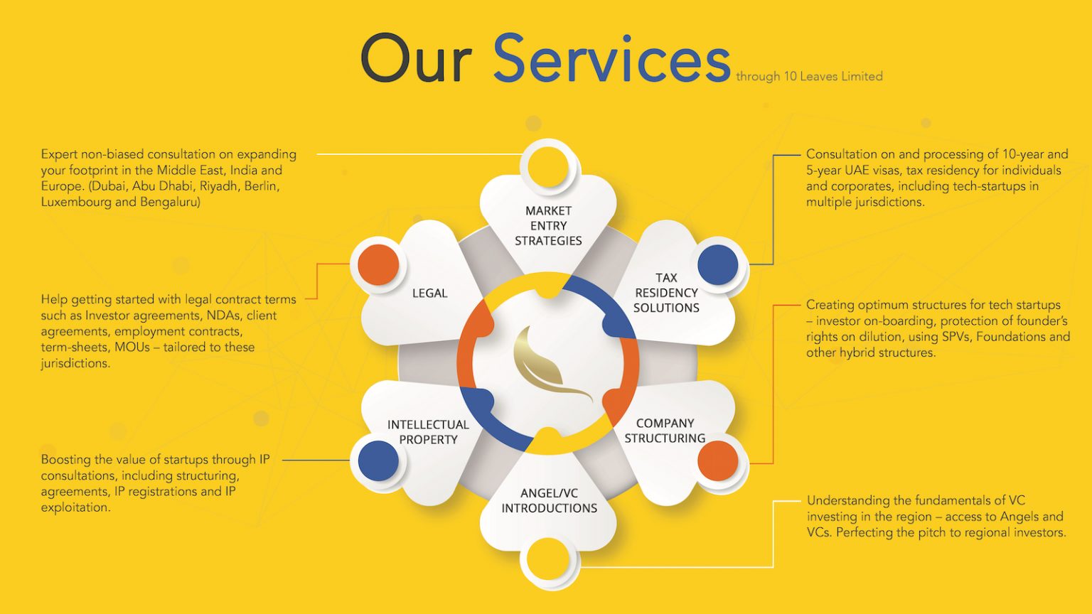 Startup Series – All about Customer Acquisition - Tenl Technologies